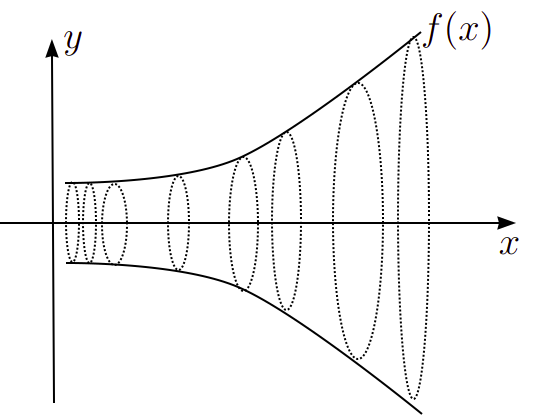 Cálculo de volumes com integrais - Blog