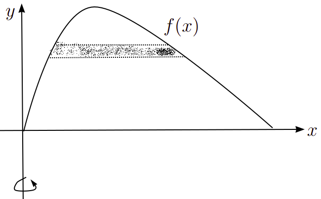 Cálculo de volumes com integrais - Blog