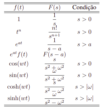 O que são as transformadas de Laplace - Blog