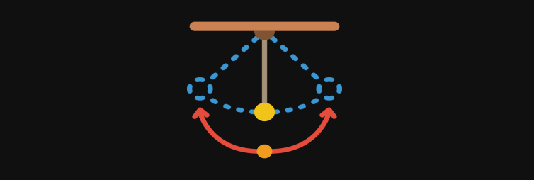 O pêndulo simples explicado - Blog