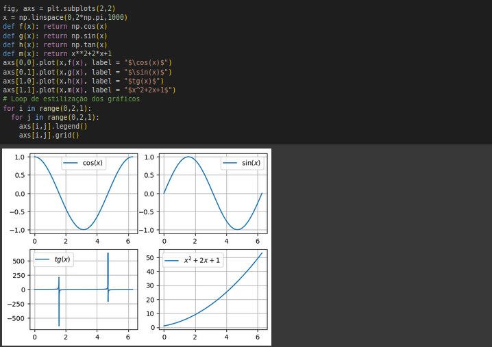 Subplots em Python - Criando gráficos Parte 3 - Blog