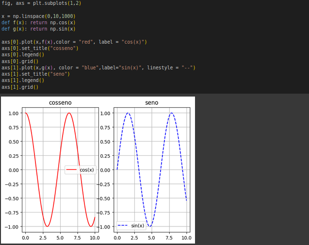 Subplots em Python - Criando gráficos Parte 3 - Blog