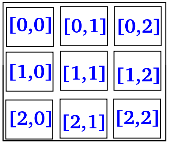 Subplots em Python - Criando gráficos Parte 3 - Blog
