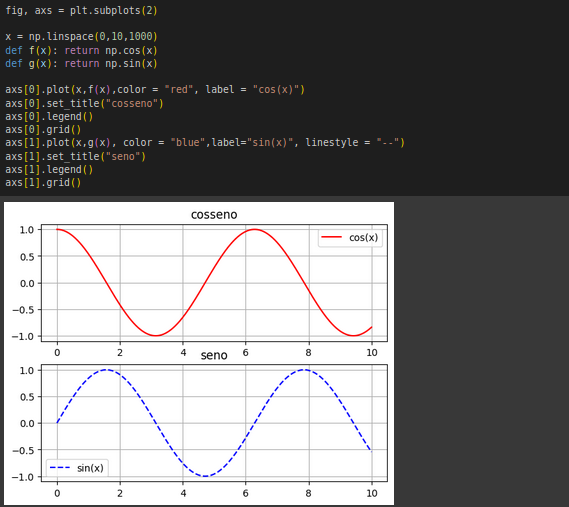 Subplots em Python - Criando gráficos Parte 3 - Blog