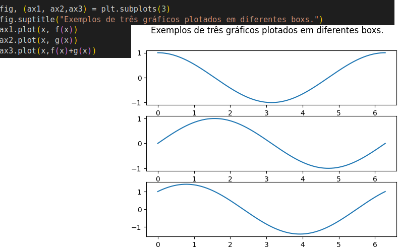Múltiplos gráficos de funções com Python - Parte 2 - Blog