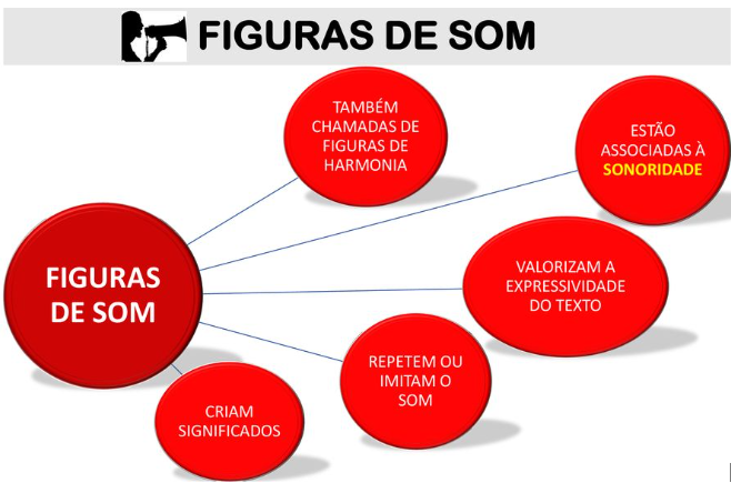 Figuras de linguagem: Figuras de Som ou Harmonia - Blog