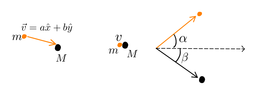 Momento linear: Conservação e problemas - Blog