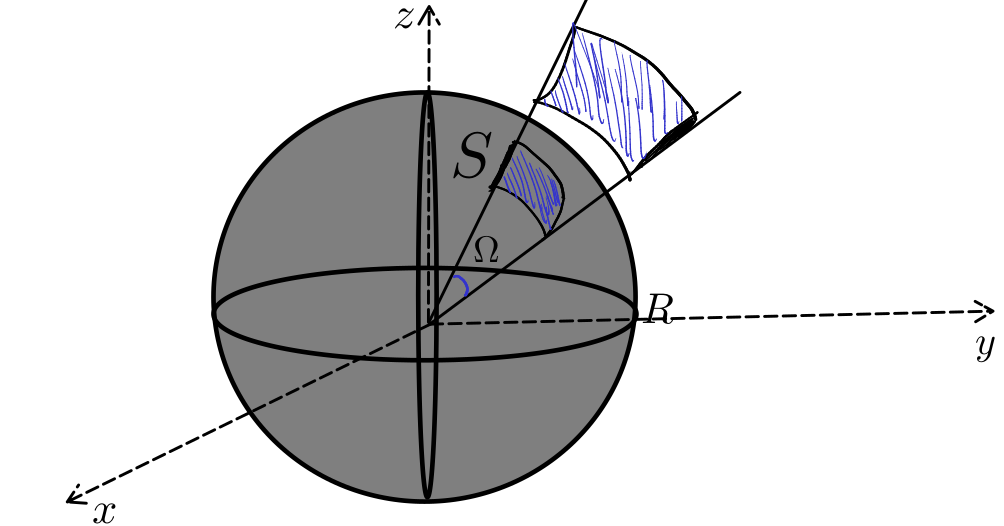 Coordenadas esféricas: Um tutorial de cálculo - Blog