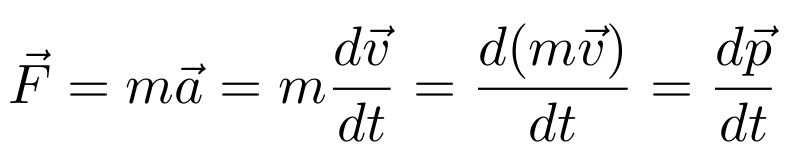 Momento linear: Conservação e problemas - Blog