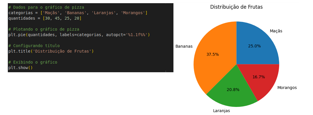 Data visualization com Python - Personalizando plots do Matplotlib - Blog