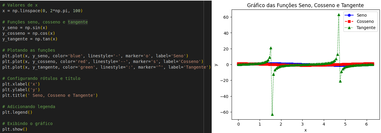 Data Visualization Com Python Personalizando Plots Do Matplotlib Blog